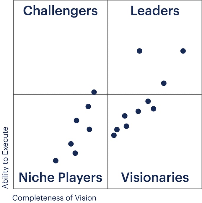 Market leading ITSM tools at your fingertips